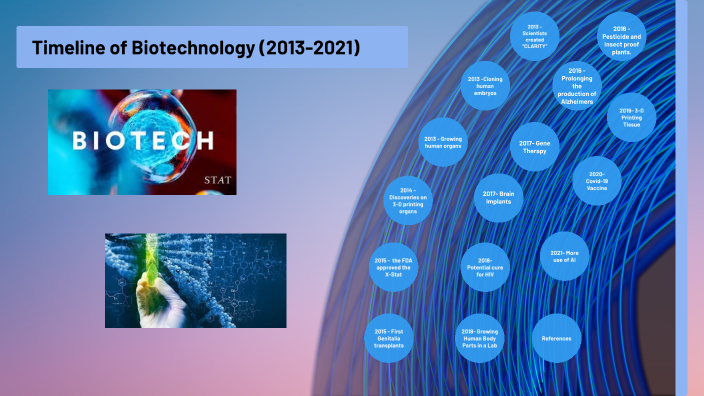 Timeline of Biotechnology (2013-2021) by Student Chaz Barnett on Prezi
