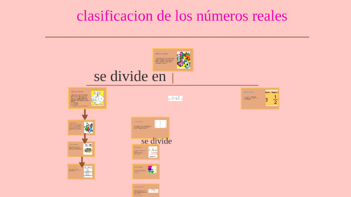 clasificacion de los números reales by julieta franco parrales on Prezi