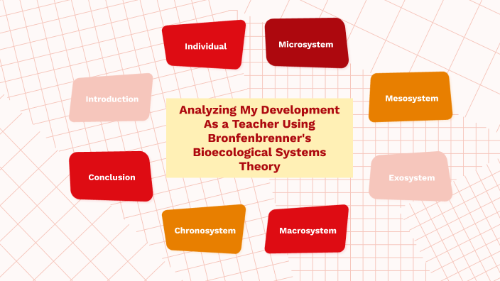 Bioecological Systems Theory Presentation by Leandra Fernandez on Prezi
