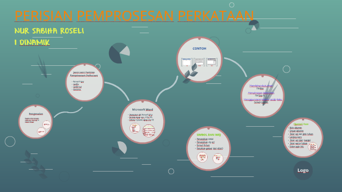 PERISIAN PEMPROSESAN PERKATAAN by Nur Sabiha Roseli on Prezi