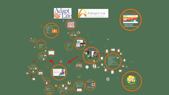 Adapt For Life by Beth Shelton on Prezi