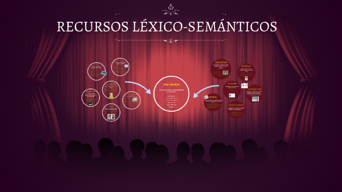 RECURSOS LÉXICO-SEMÁNTICOS by María Gil on Prezi