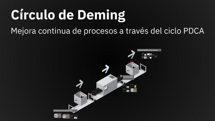 Círculo de Deming by Vanessa Bernabe on Prezi