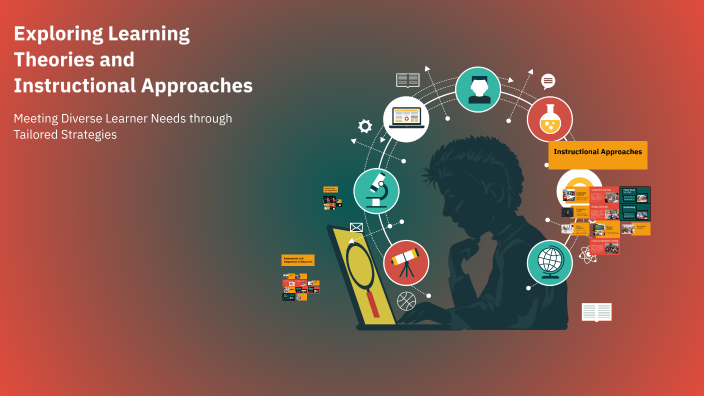 Exploring Learning Theories and Instructional Approaches by Muna ...