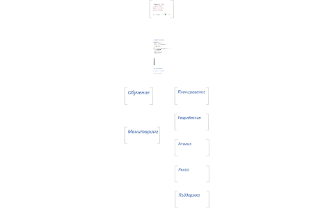 Разработка ПО by Alexey Babenko on Prezi