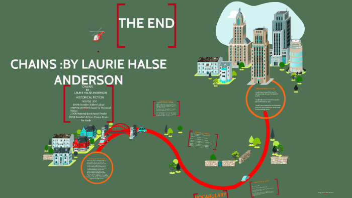 CHAINS :BY LAURIE HALSE ANDERSON by Aaliyah Smith on Prezi