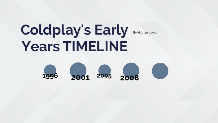 Coldplay Timeline by Nathan Leyva on Prezi