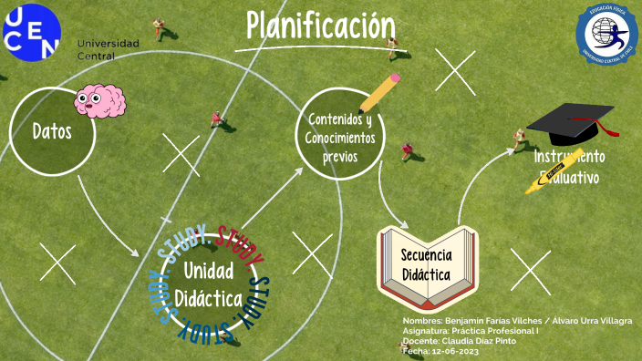 Presentación Práctica Profesional I - Planificación de Clase by ...