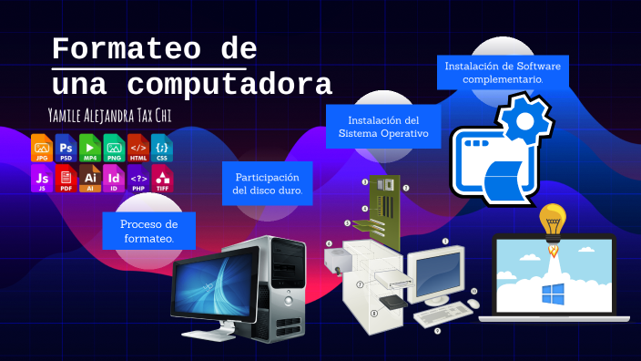 Proceso de Formato de una computadora, TAX. by Yamile Alejandra Tax Chi ...