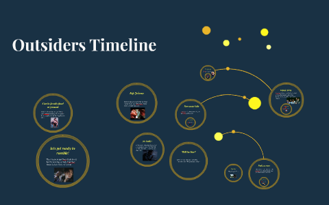 Outsiders Timeline by Hold lol on Prezi