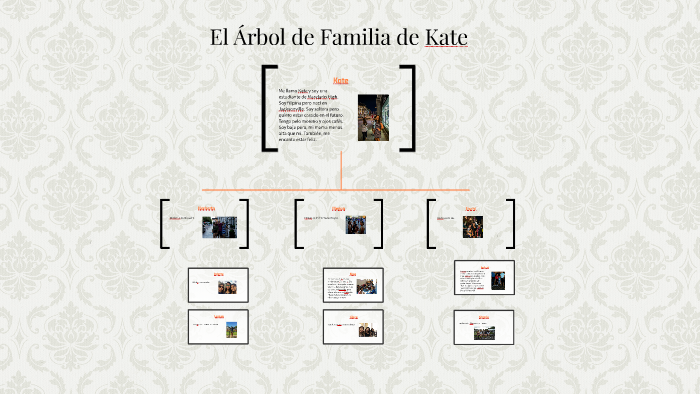 Kate by Kate Rea on Prezi