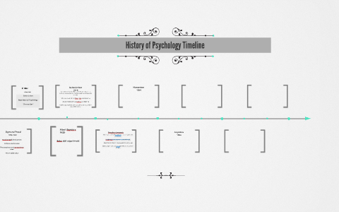 History of Psychology Timeline by miranda morse on Prezi