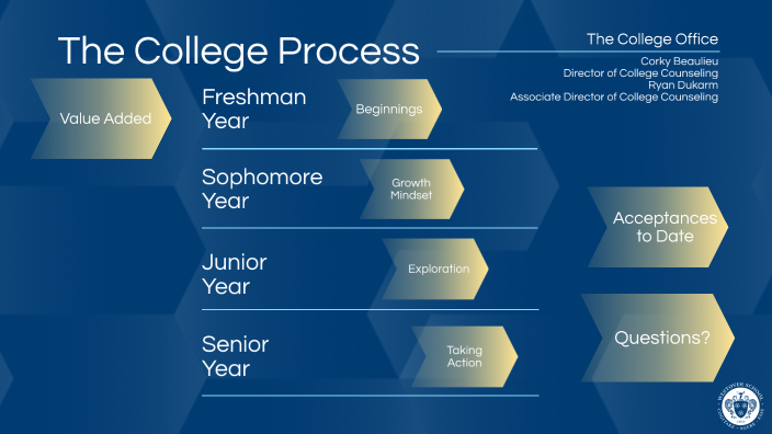 9th Grade College Process by Emma McGovern on Prezi