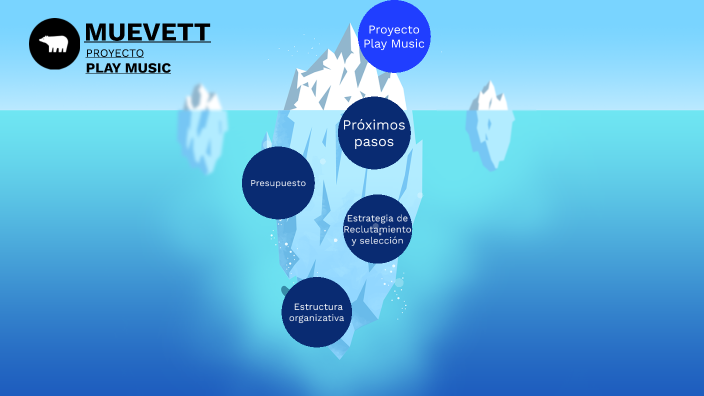 Iceberg plan de negocio by Miguel Bañuls on Prezi