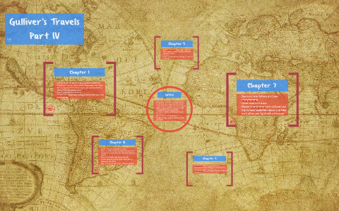Gulliver's Travels Part IV by Madison M on Prezi
