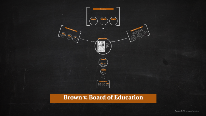 Brown v. Board of Education by Zaria Engram on Prezi