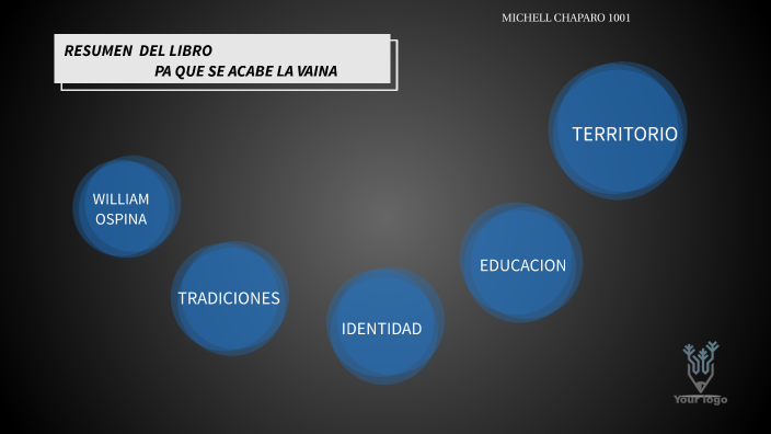 RESUMEN DEL LIBRO PA QUE SE ACABE LA VAINA by michel chaparro on Prezi