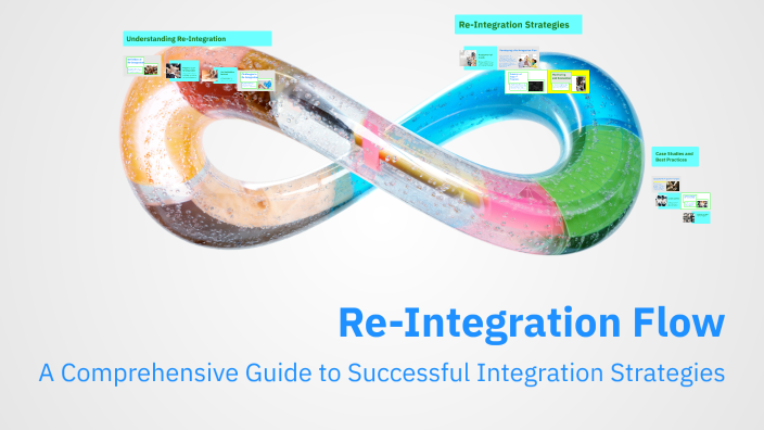 Re-Integration Flow by Debbie Cools on Prezi