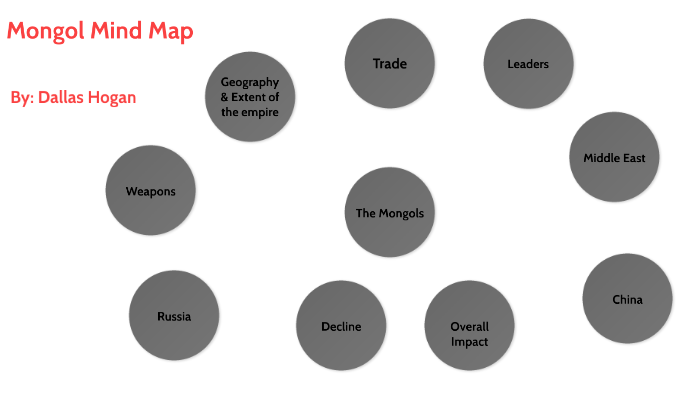 The Mongols Mind Map by Dallas Hogan on Prezi