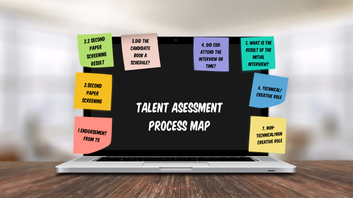 TA Process Map by Ja Jang on Prezi