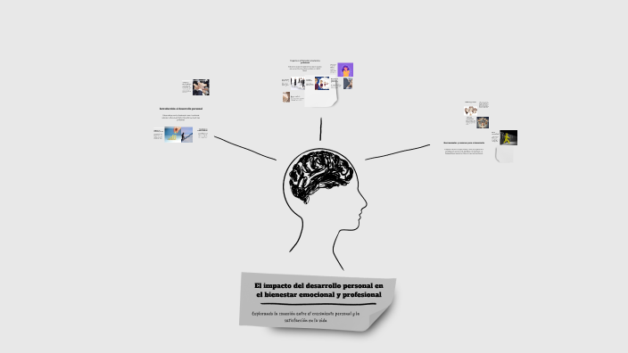 El impacto del desarrollo personal en el bienestar emocional y ...