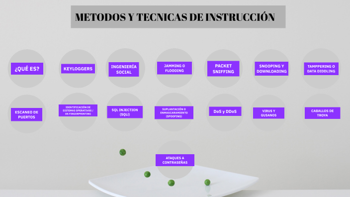METODOS Y TECNICAS DE INSTRUCCIÓN by anyelo chaves on Prezi