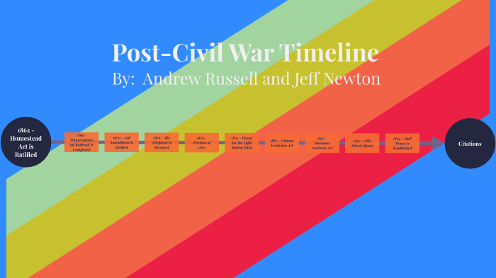 Post-Civil War Timeline by Andrew on Prezi