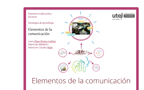 Elementos de la comunicación by laura b on Prezi