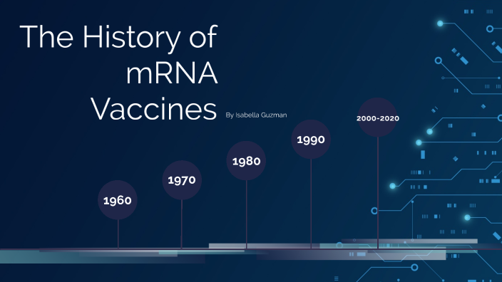 The History of mRNA Vaccines by Isabella Guzman on Prezi