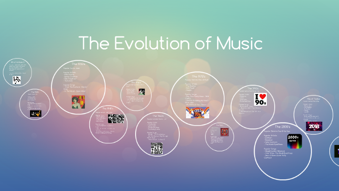 The Evolution of Music 1920's-2018 by Julia Dillon on Prezi