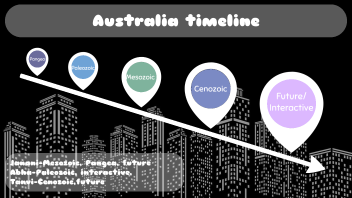 Australia Timeline - Science PBL by Tanvi Desai on Prezi