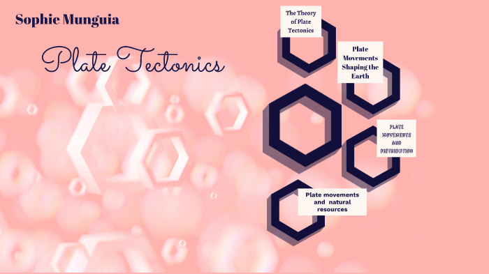 Prezi Plate Tect onics-Sophie Munguia by Sophie Munguia on Prezi