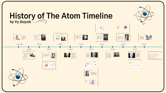 History of the Atom by Vy Huynh on Prezi