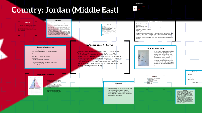 Country: Jordan (Middle East) by Christian Beharry on Prezi
