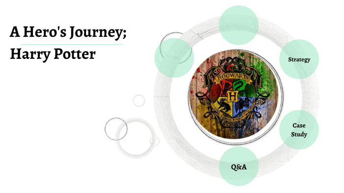 Harry Potter Hero's Journey by Sara Shamoon on Prezi