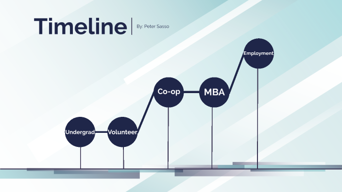 Peter Sasso's Business Pathway by Freddie Gibbs on Prezi