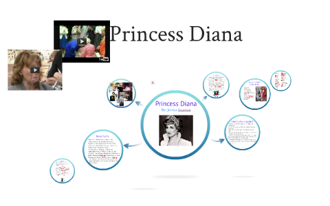 Princess Diana by Jessica Stratton on Prezi