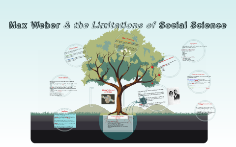 Max Weber & the Limitations of Social Science by angel dali on Prezi