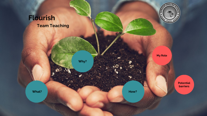 AHT presentation by Elizabeth Harding on Prezi