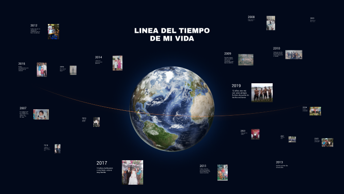 LINEA DEL TIEMPO DE MI VIDA by Erick Alegría on Prezi
