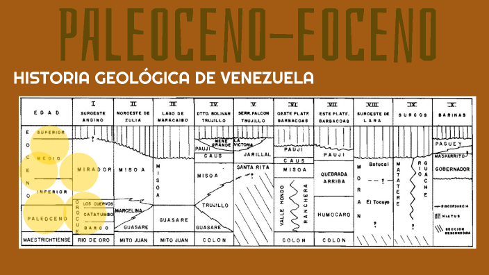 Paleoceno -Eoceno by Dougleimis Andreina Torres Velasquez on Prezi