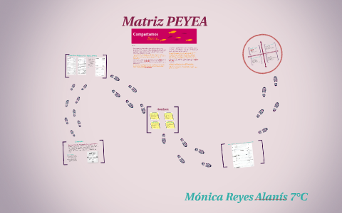 MATRIZ PEYEA Compartamos Banco by Monica Real on Prezi