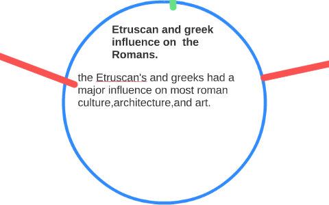 Etruscan and greek influence on the Romans. by nick hyatt on Prezi