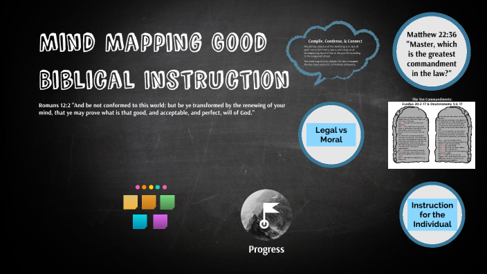 Mind Mapping Good Biblical Instruction by Timothy Horne on Prezi