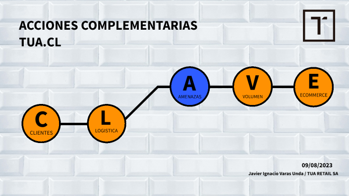 Acciones complementarias Agosto by Javier varas unda on Prezi