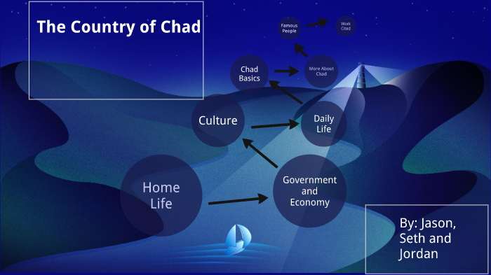 Chad Presentation by Seth Boulet on Prezi