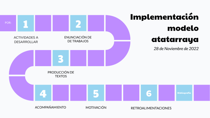 Implementación Modelo Atarraya by Maria Kno A on Prezi