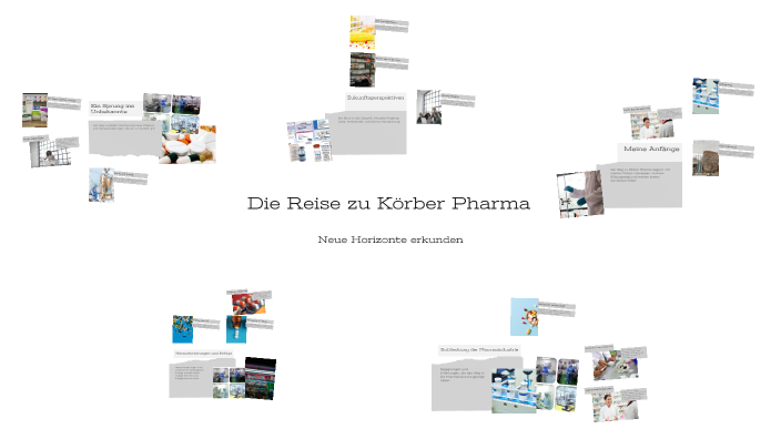 Die Reise zu Körber Pharma by erfan abbasi zadeh behbahani on Prezi