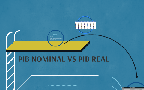 PIB NOMINAL VS PIB REAL by camilo quito