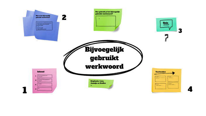 Nederlands Presentatie by Stéphanie Lippmann on Prezi